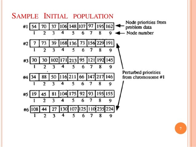 Genetic Algorithm And Graph Partitioning Problem