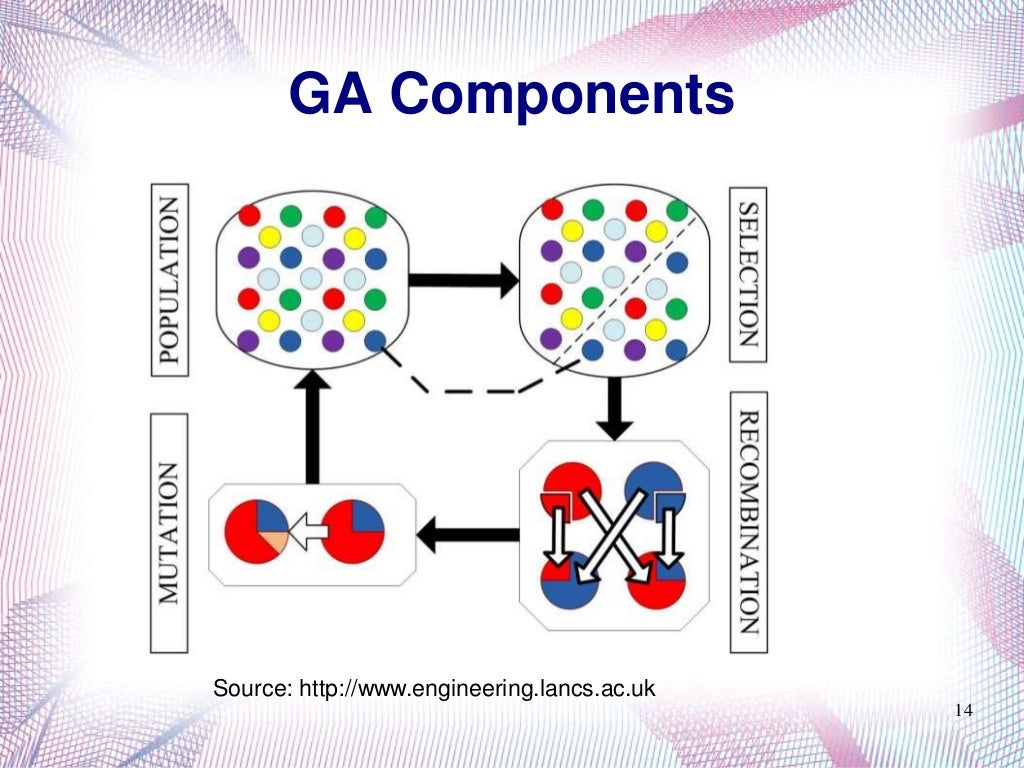 Genetic Algorithm by Example Genetic Algorithm by Example