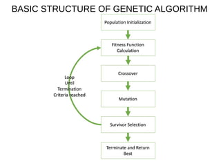 Genetic algorithm ppt | ODP