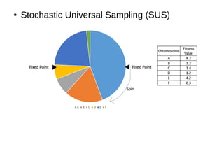 Genetic algorithm ppt | ODP