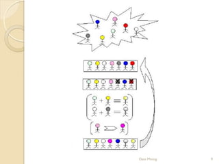 Genetic Algorithms | PDF