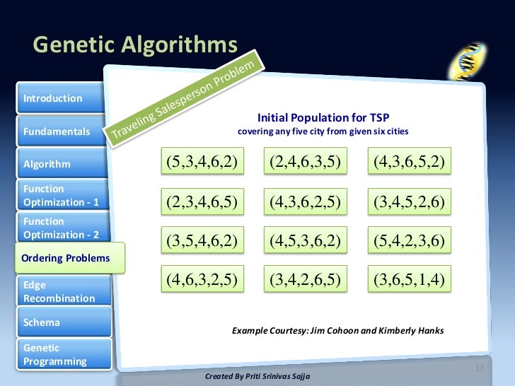 Genetic algorithms
