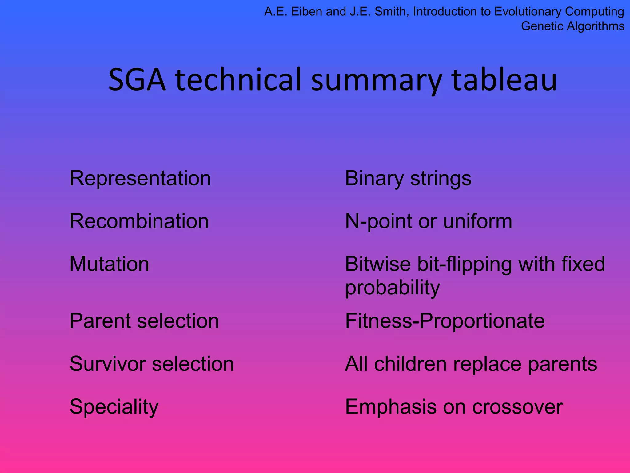 GENETIC ALGORITHM | PPT