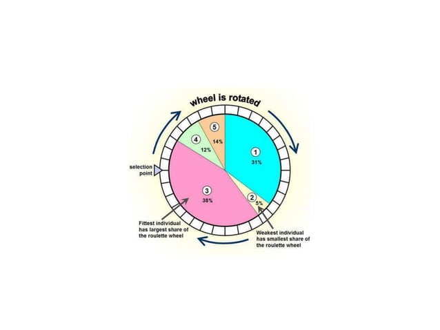 Genetic Algorithms Ppt