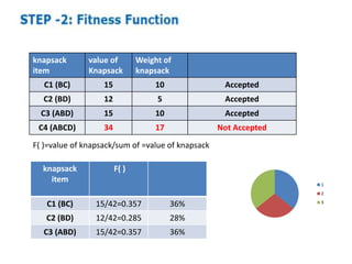 Genetic algorithms | PPTX