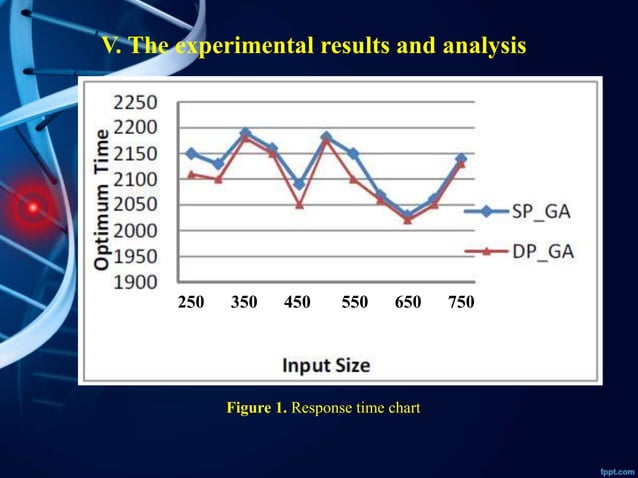 Genetic algorithms mahyar | PPT