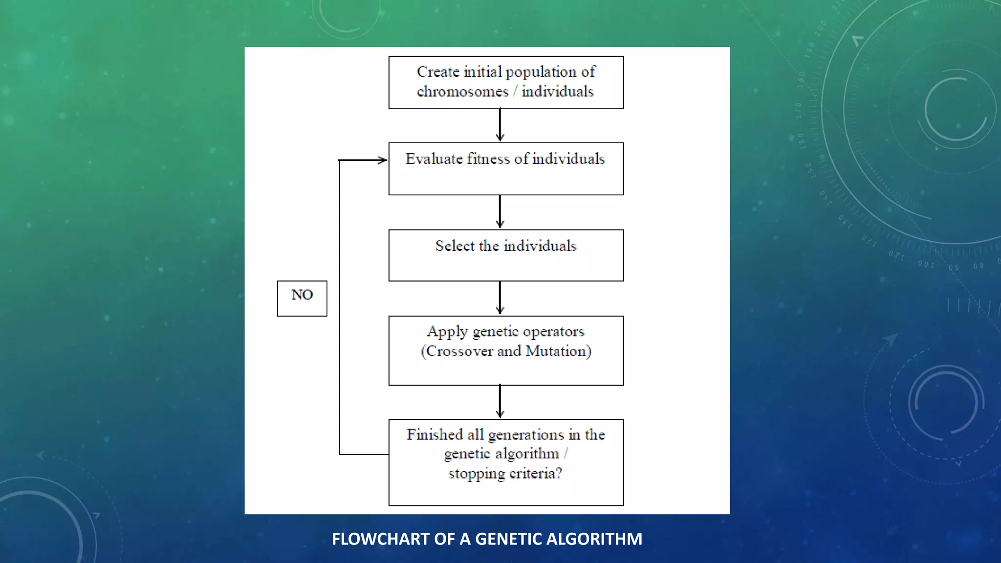 Genetic algorithms in Data Mining | PPTX