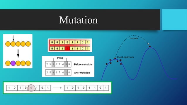 Solving The Traveling Salesman Problem By Genetic Algorithm Pptx