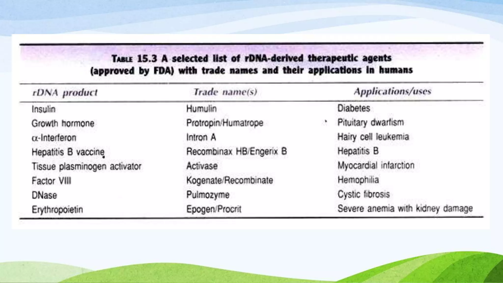 Genetically engineered drugs | PPTX