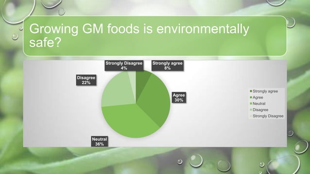 Genetically Modified Crops | PPT