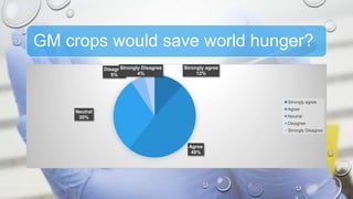 Genetically Modified Crops | PPT