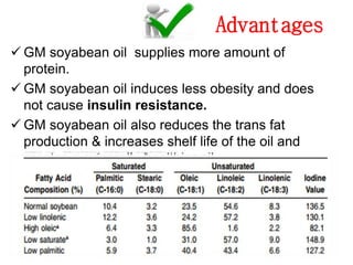 Genetically modified oils | PPTX