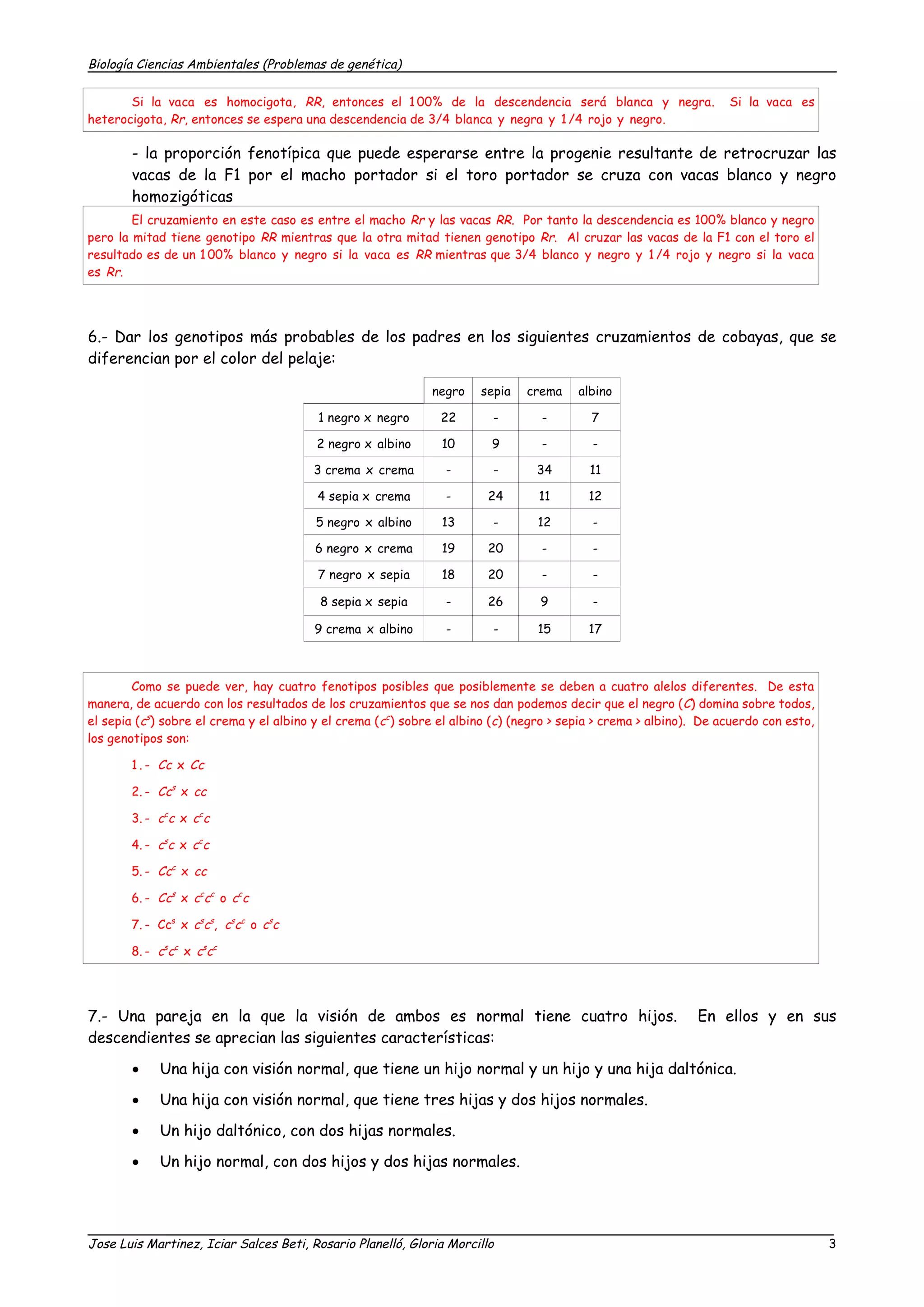 Genetica mendeliana resueltos | PDF
