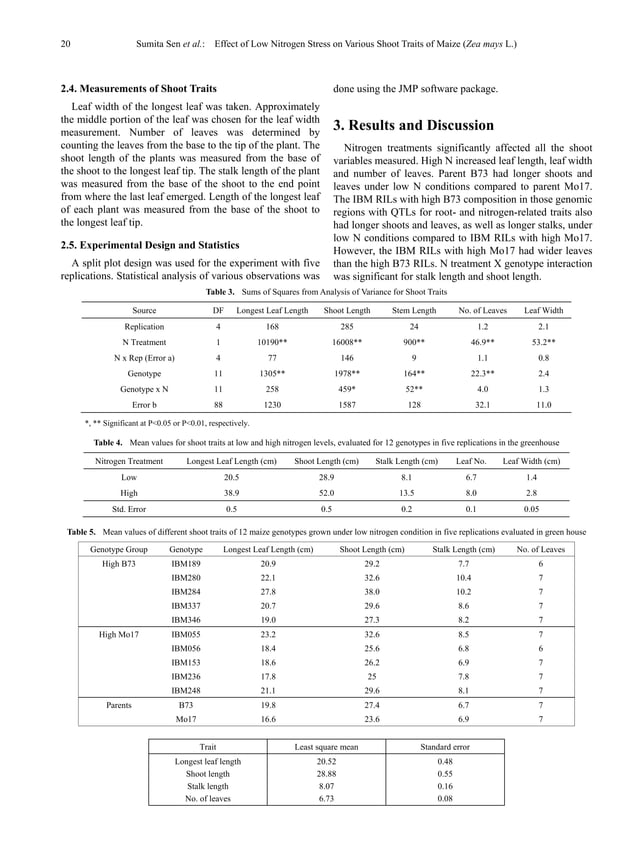 Genetic analysis of zea mays genotypes for | PDF