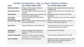 Genetic Background and Influence of Environment on Diabetes (1).pptx