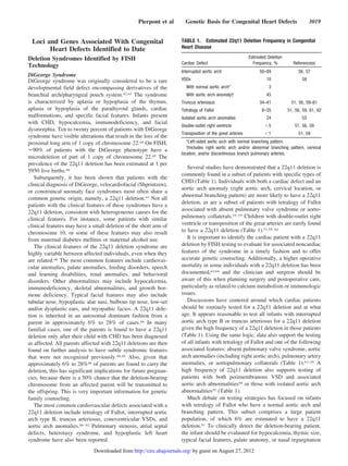 Genetic basis for congenital heart defects | PDF