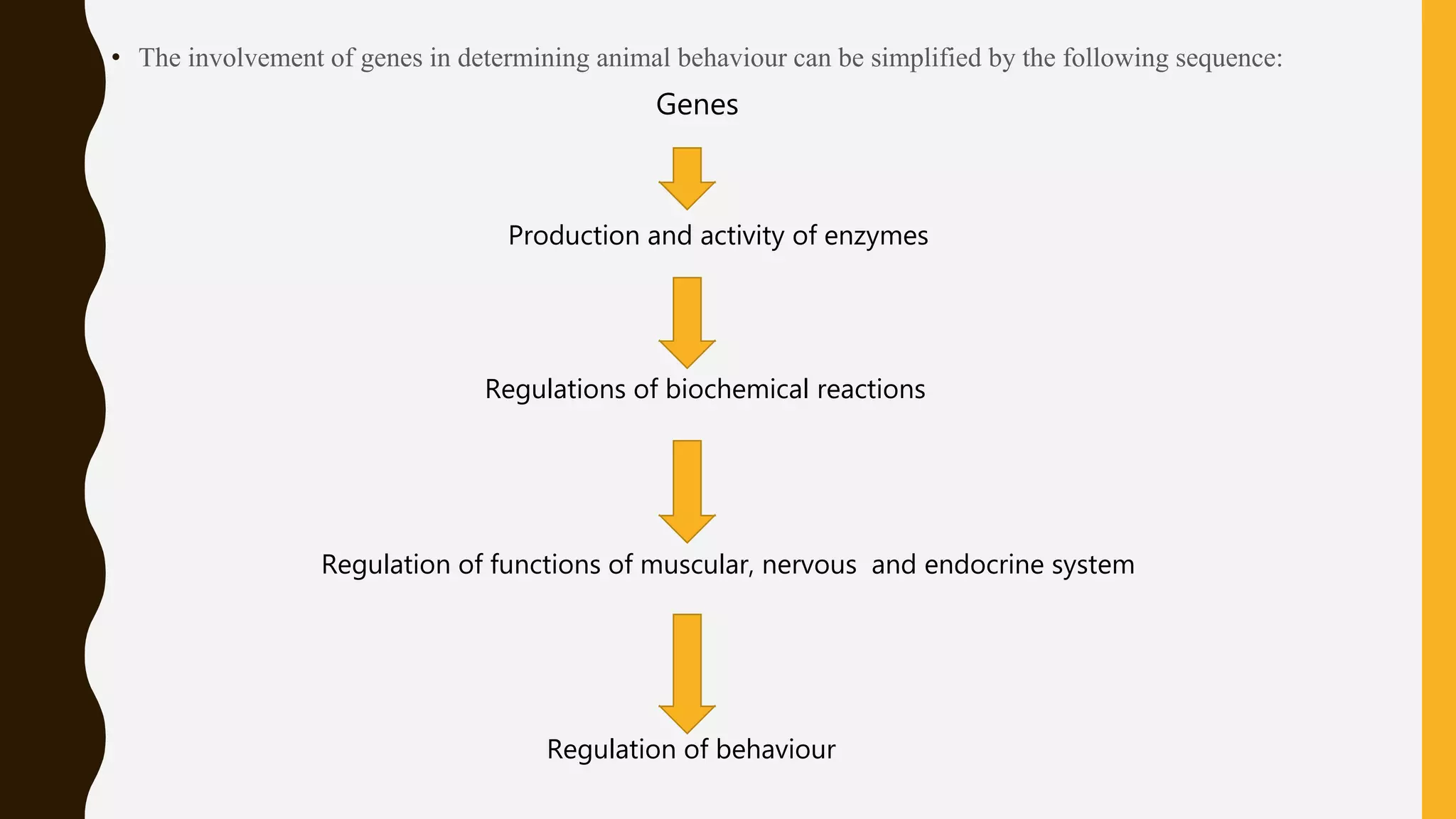 Genetic basis of behaviour | PPTX