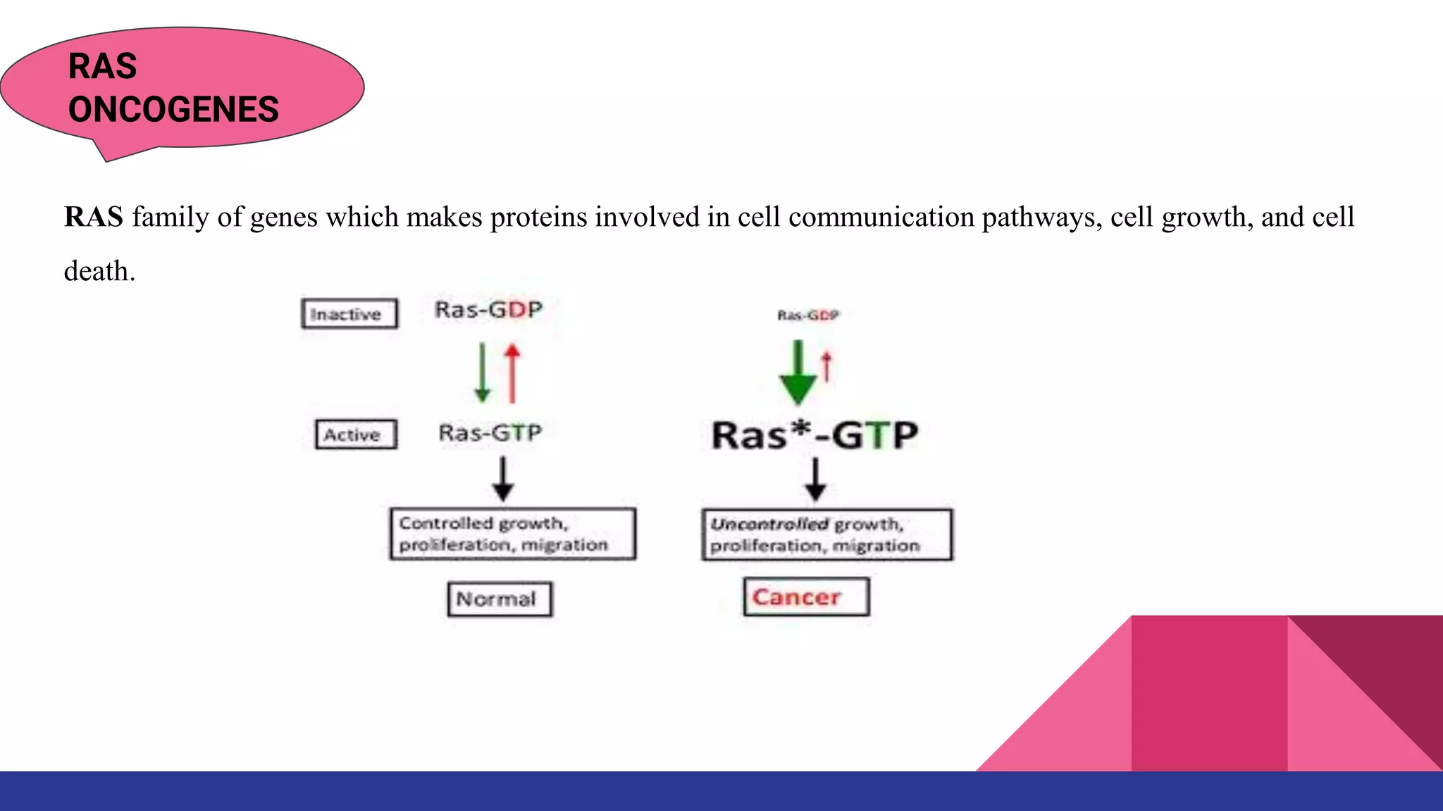 Genetic basis of cancer | PPTX