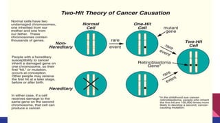 Genetic basis of cancer | PPTX