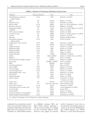 GENETIC BASIS OF CLEFT LIP & pALATE.pdf ORTHODONTICS | PDF