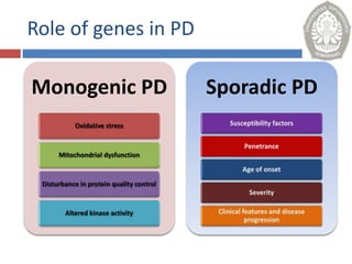Genetic Basis Of Parkinson Disease | PPTX