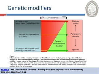 Genetic Basis Of Parkinson Disease | PPTX