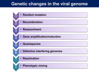 Genetic changes in the viral genome | PPTX