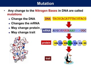 Genetic changes in the viral genome | PPTX