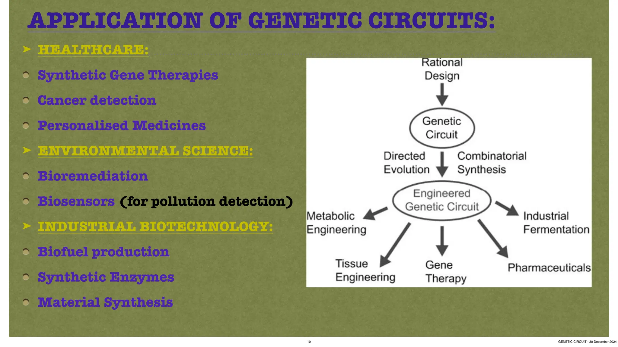 Synthetic biology and GENETIC CIRCUIT.pdf