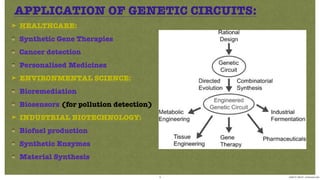Synthetic biology and GENETIC CIRCUIT.pdf