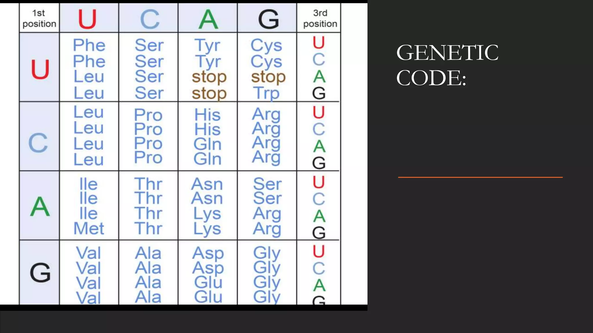 Genetic code | PPT