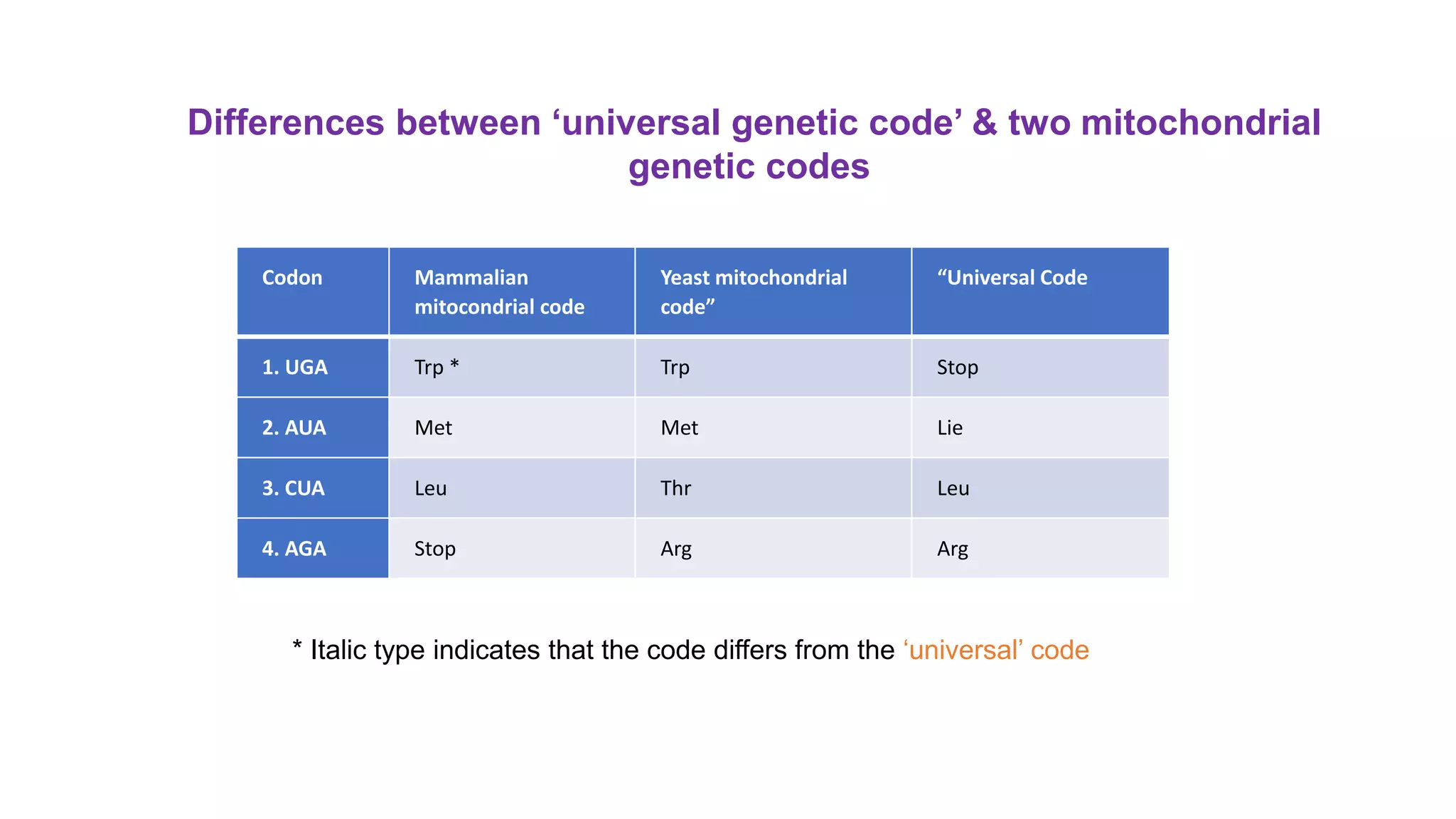 Genetic code.pptx
