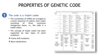 Genetic code.pptx