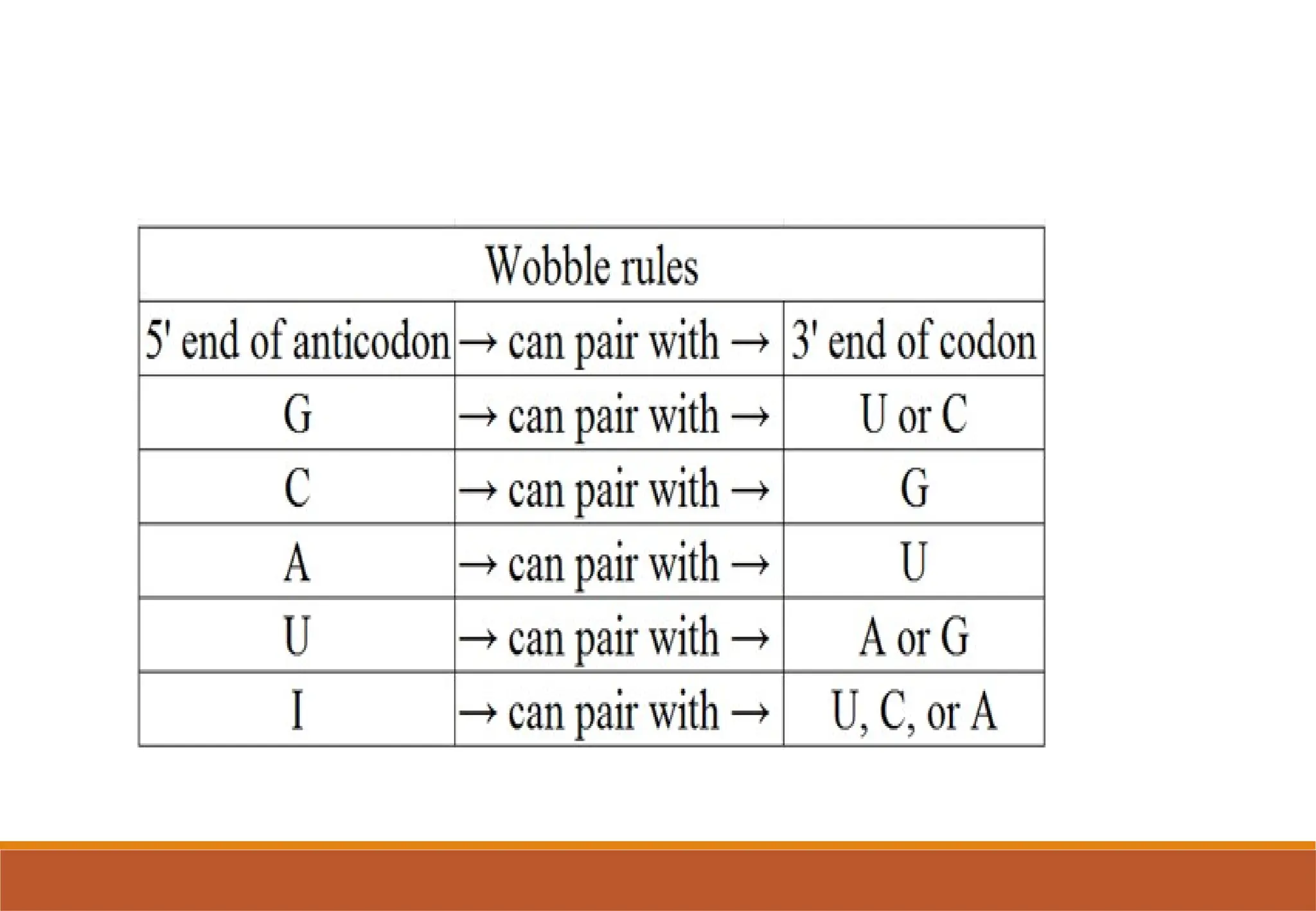 Genetic code and its properties ,dictionary | PPTX