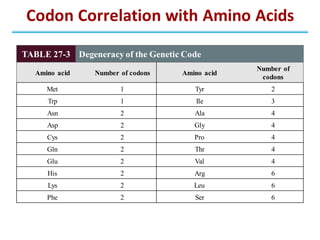 Genetic Code and Translation.pdf