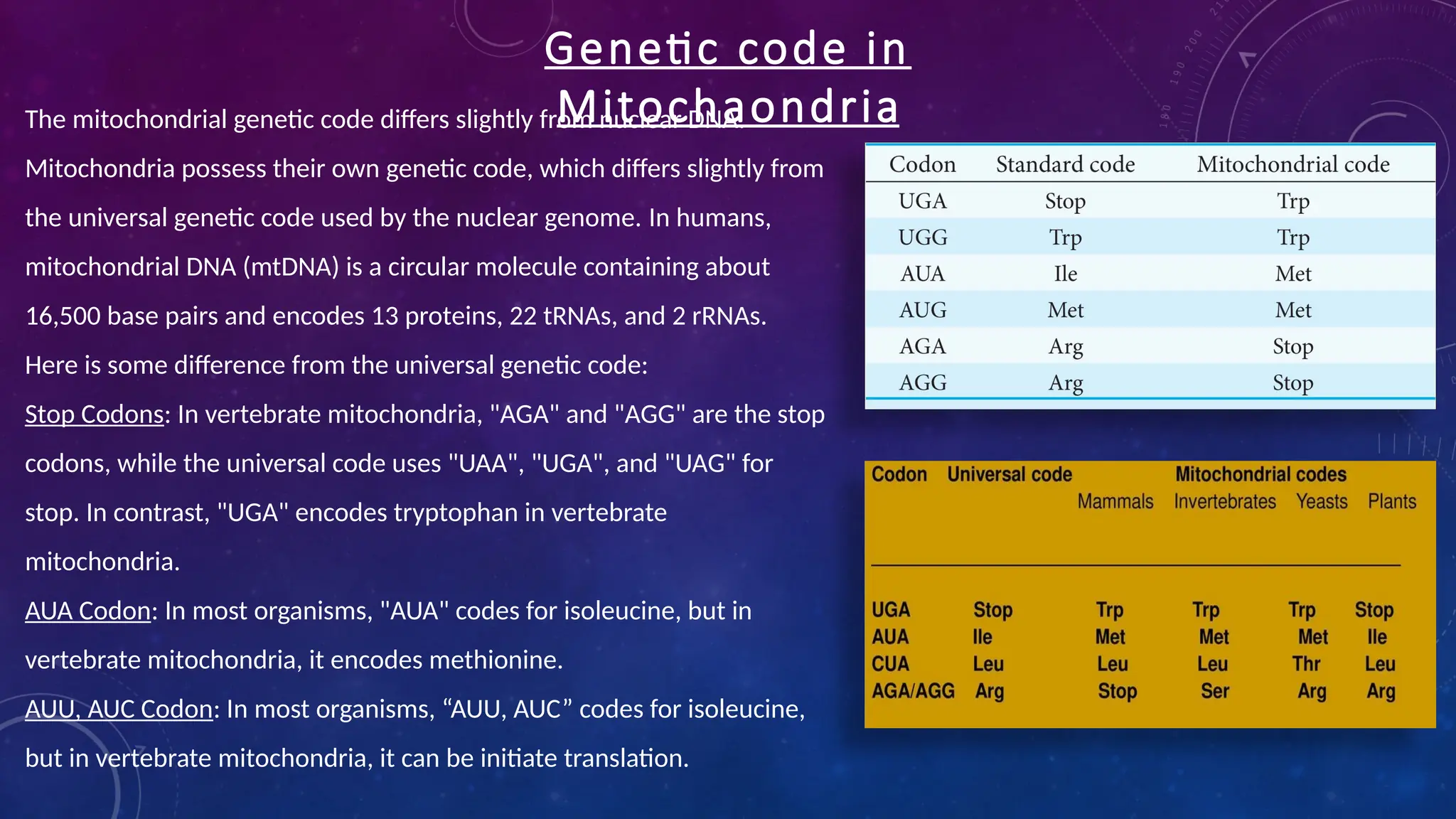 Genetic code in mitochondria; Transport of proteins and molecular ...