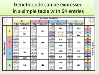 Genetic code ppt | PPTX