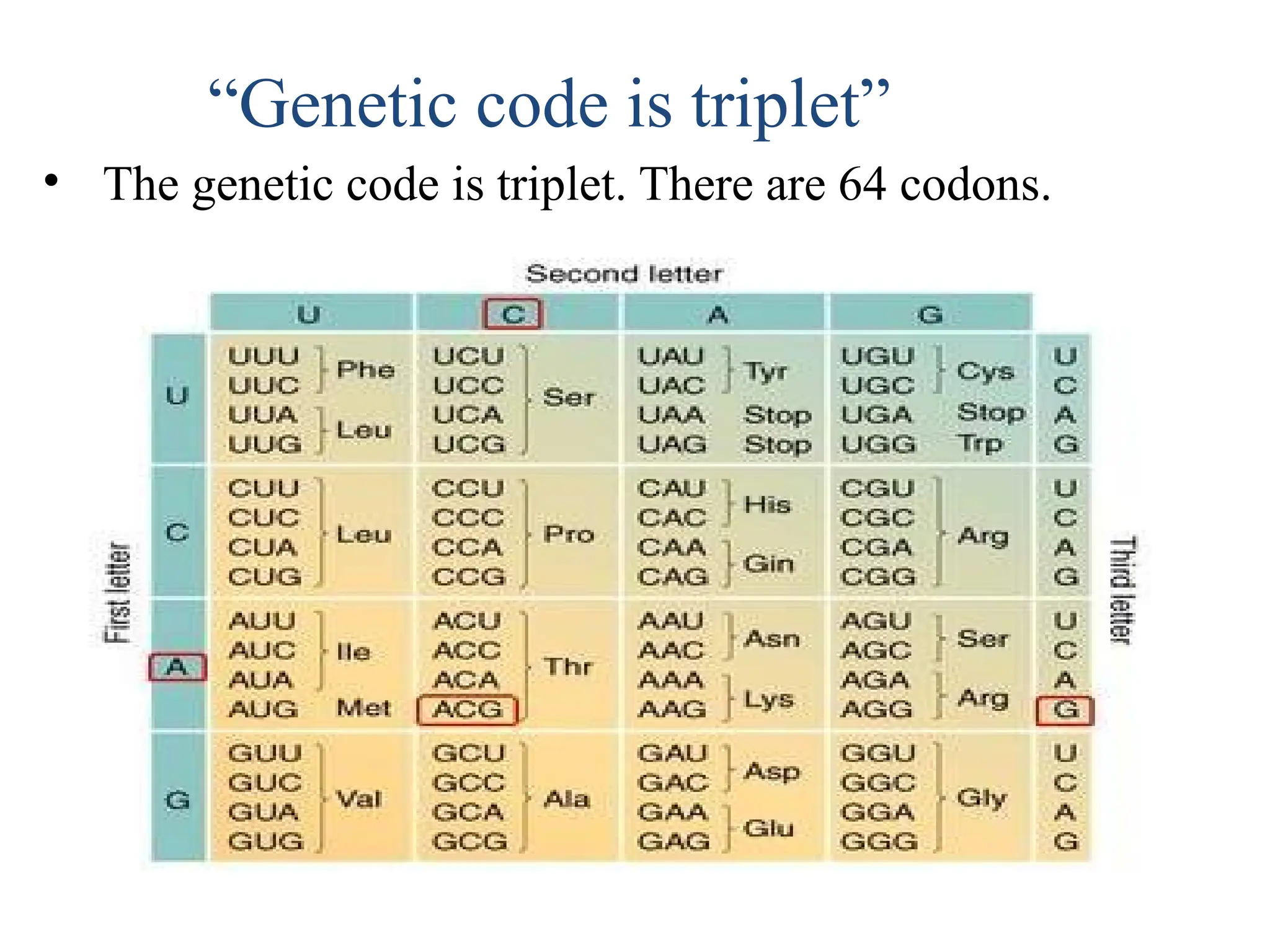 geneticcodeppt-190220122648 (1).pptx pharmaCOLOGY | PPT