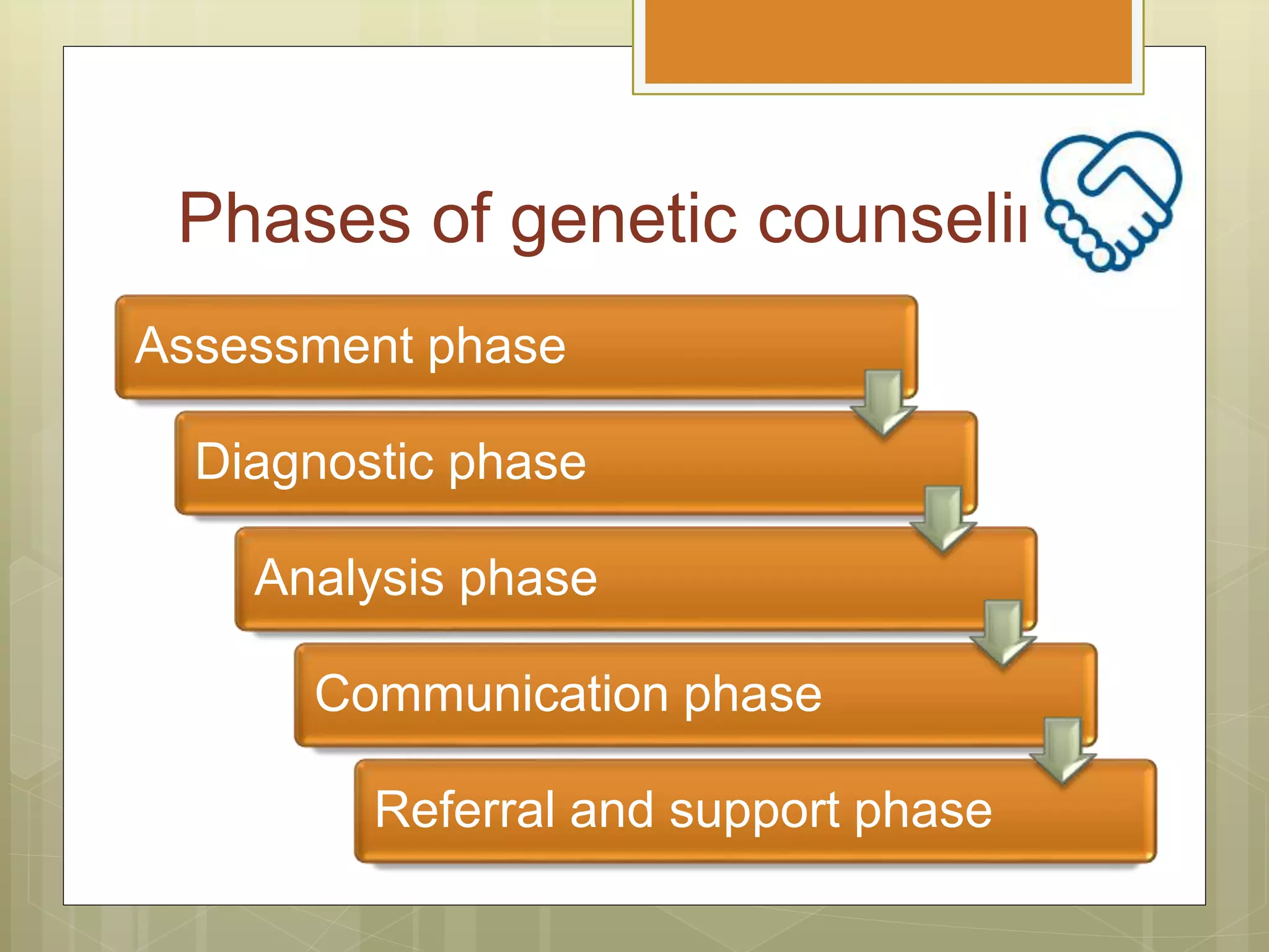Genetic counseling: indications, types, purposes, beneficiaries, phases ...