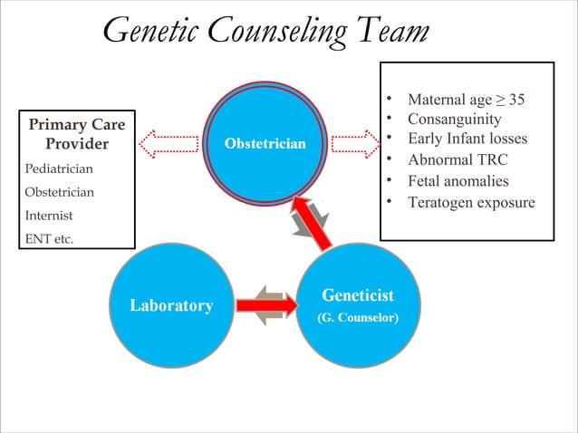 Genetic counseling | PPT