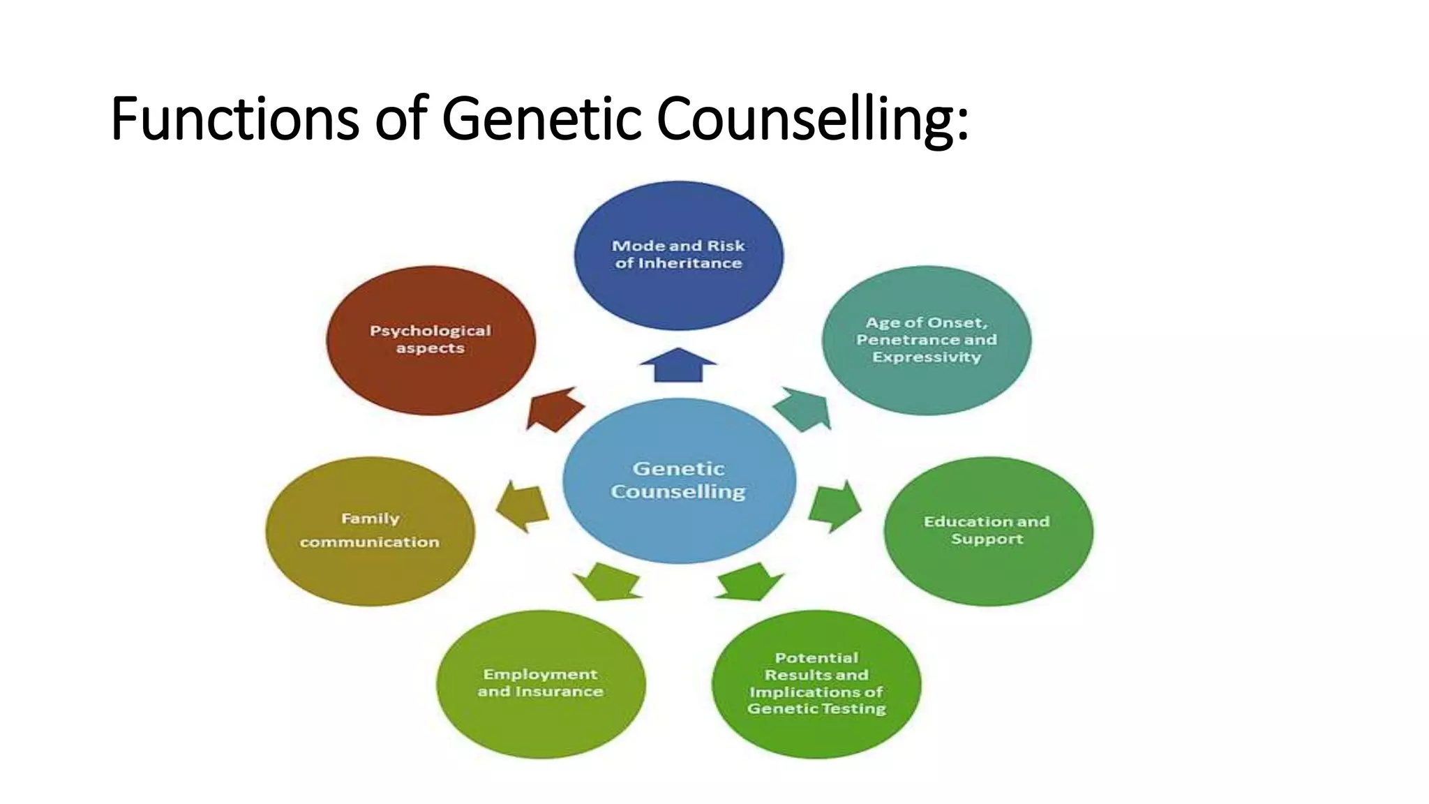 genetic counselling.pptx