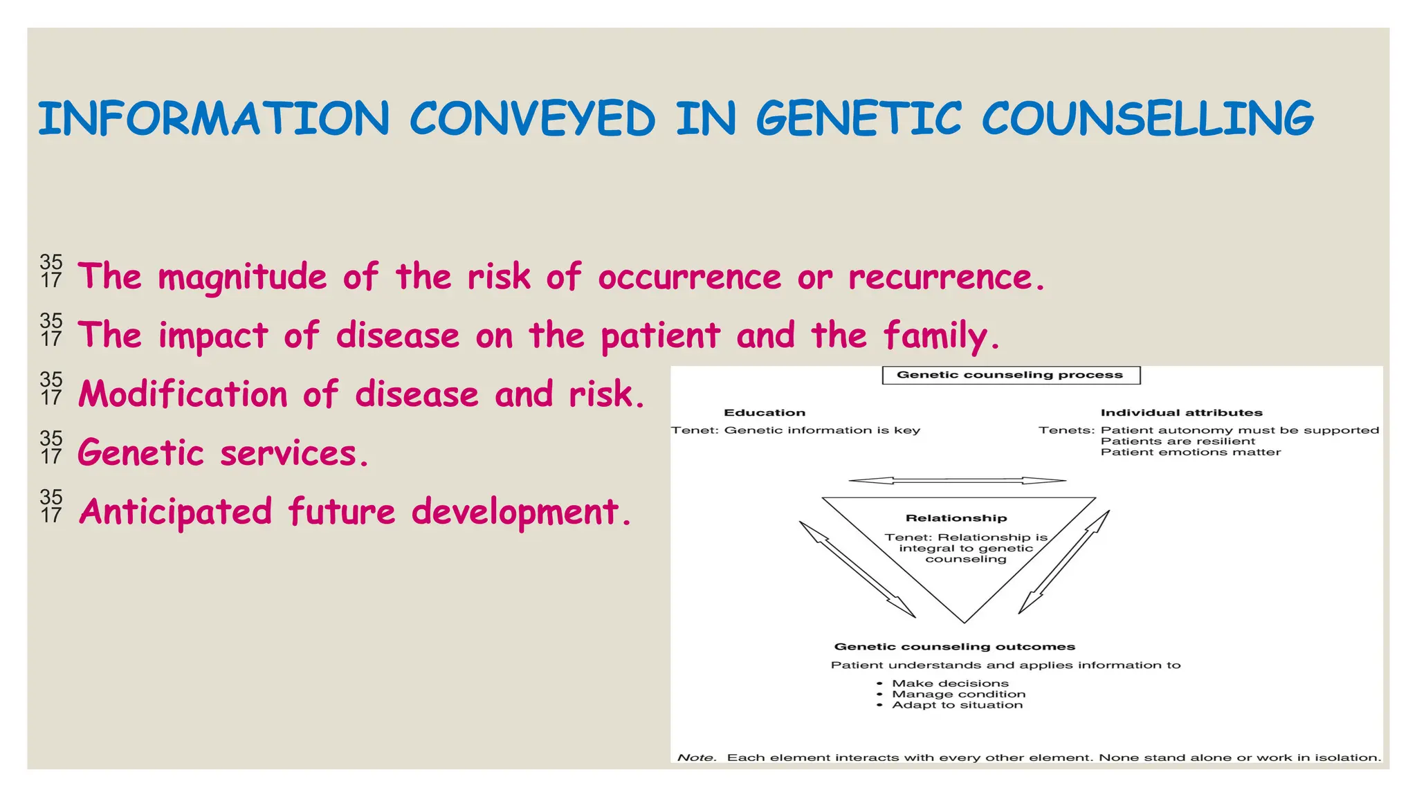 genetic counselling, ADVANCED NURSING PRACTICE | PPTX