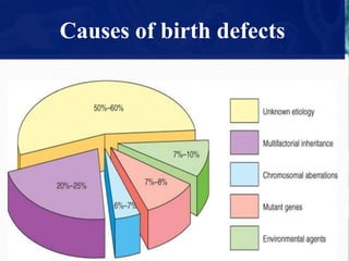 genetic diagnostic approach to malformed fetus .pptx | Infertility ...