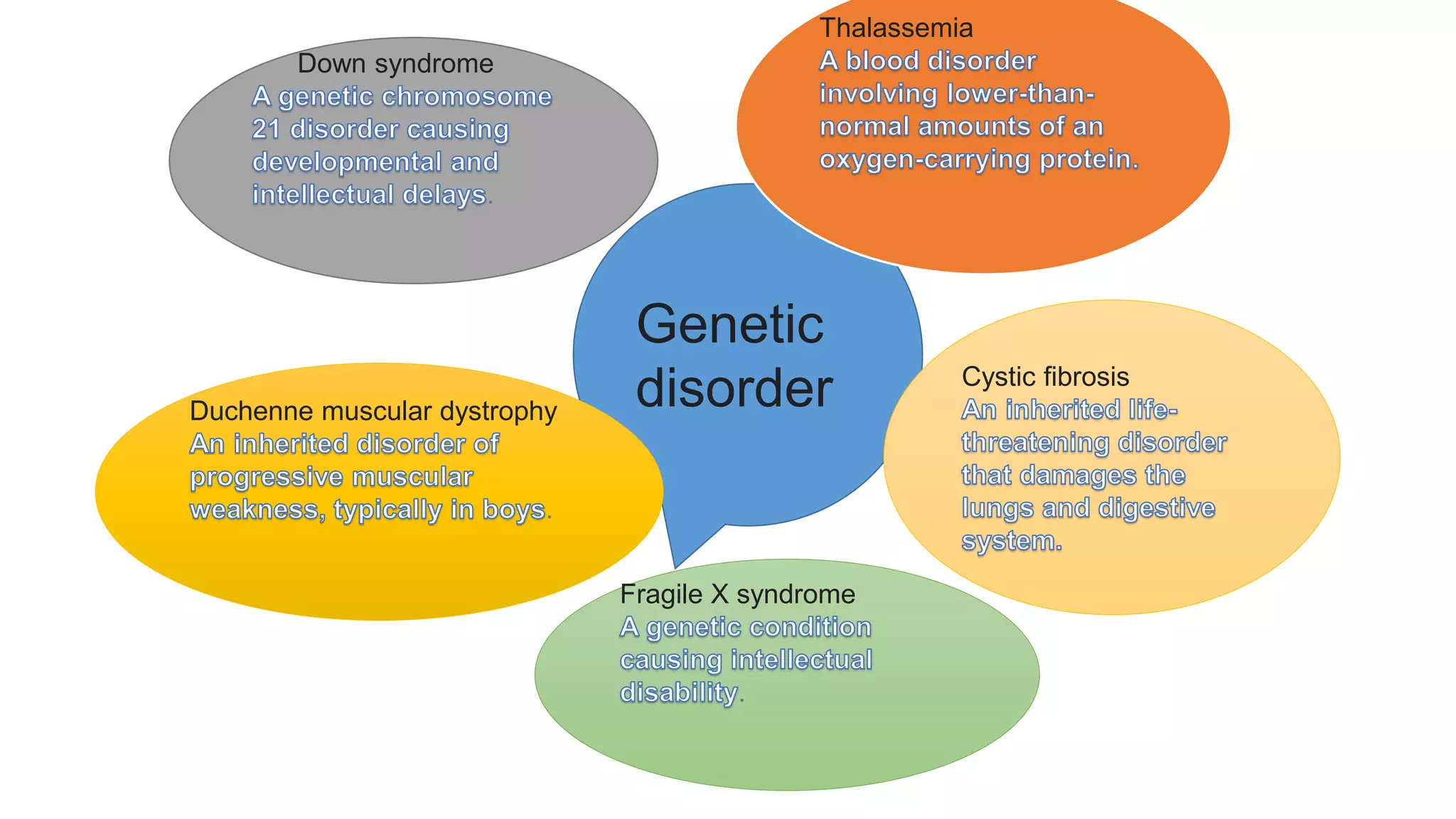 Genetic diseases. | PPTX