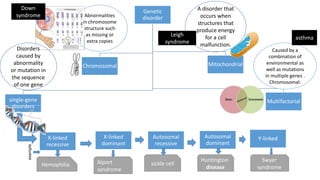 Genetic diseases. | PPTX