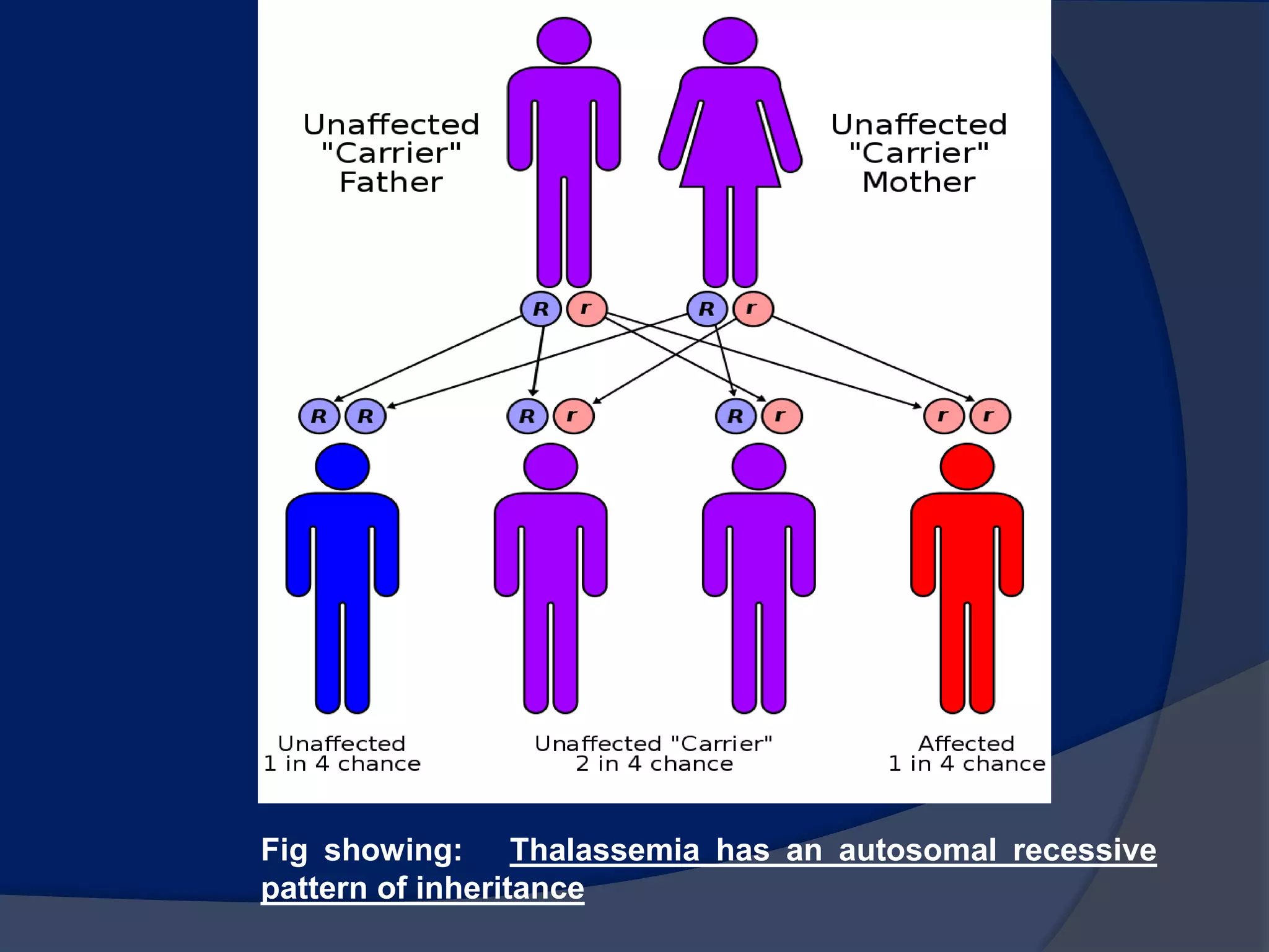 Genetic diseases and gene therapy | PPTX
