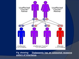 Genetic diseases and gene therapy | PPTX