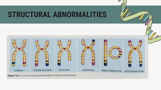 Genetic Disorders: Causes, Classifications and Chromosomal ...