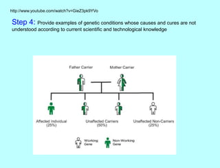 Genetic disorders | PPTX | Genetics | Science