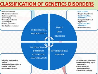 Genetic disorders | PPT
